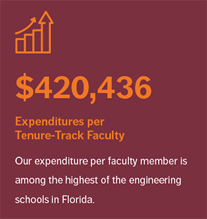 Engineering Annual Report | FAMU-FSU